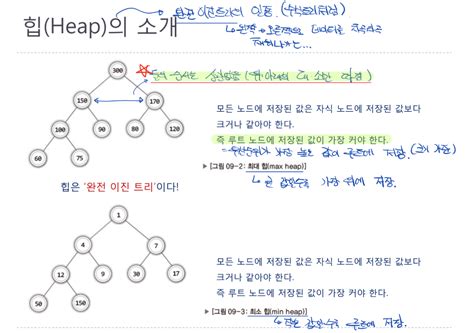 Ch9 우선순위 큐 Priority Queue 1 우선순위 큐의 이해 · Seongkyun Hans Blog