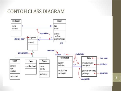 Диаграммы классов Class Diagrams используются для моделирования 85 фото