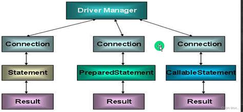 java jdbc csdn博客