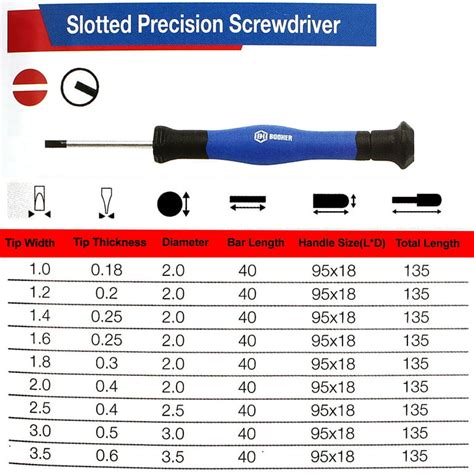 Screwdriver Bit Sizes Chart At Jeremy Fenner Blog