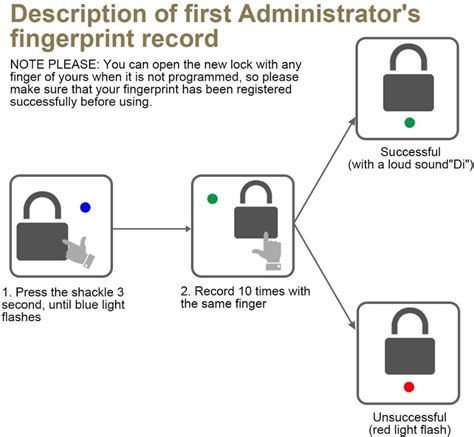 Ajf 도난 방지 Usb 케이블 수하물 지능형 지문 스마트 잠금 지문 패드 잠금