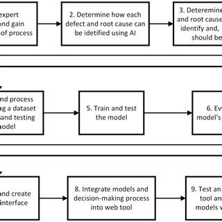 Diagram Describing The Workflow Followed To Create The Proposed Web Tool Download Scientific