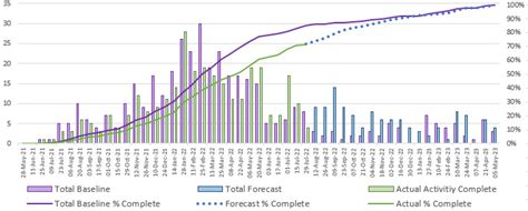Show Line Graph Over Clustered Columns Using Multiple Measures Riset