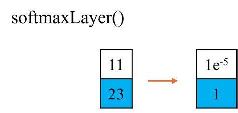 用matlab探索卷积神经网络（convolutional neural networks） 2 matlab