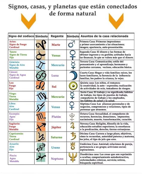 Pin De Valenbu En 🪐astro Carta Astral Astrología Libro De Las