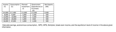 How To Calculate Mpc Given Income And Consumption In Economics The Marginal Propensity To