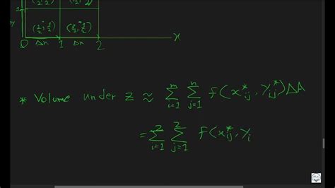 2 Volume Approximation Fubinis Theoremon Type I Ii And Rectangular