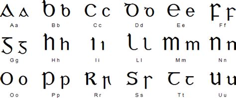 Irish Alphabet English Irish Alphabet Pronunciation Kqjjx