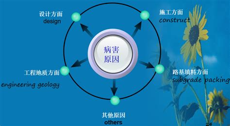 高速公路拓宽工程差异沉降及控制技术研究 126页 路桥技能培训 筑龙路桥市政论坛
