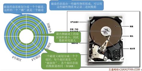 操作系统 笔记 第四章 文件管理vnode Inode Csdn博客
