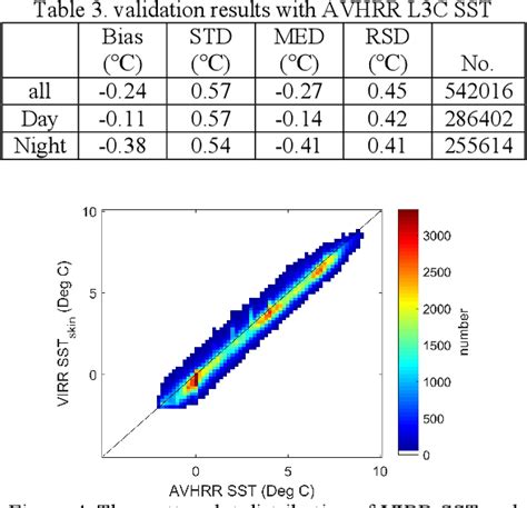 Table 1 From Retrieval Of Sea Surface Skin Temperature From Fy 3c Virr Data In The Arctic