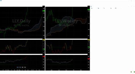 Rsi Format Label Watchlist Scan For Thinkorswim Usethinkscript