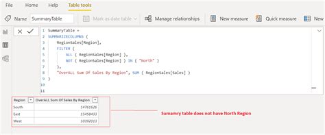 Summarizecolumns Functon Dax Sql Bi Tutorials