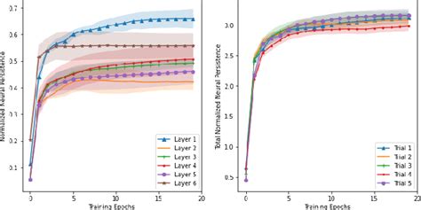 Figure 1 From Zeroth Order Topological Insights Into Iterative