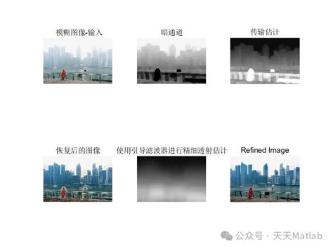 【图像去雾】基于暗通道先验和引导图像过滤算法实现单图像去雾附matlab代码基于广义暗通道先验的图像去雾算法 Csdn博客