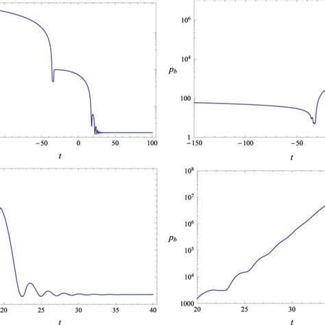 Evolution Of Triads Versus Time For Kantowski Sachs Spacetime With