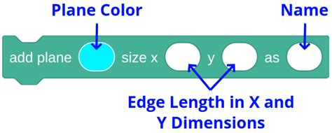 Adding Planes CreatiCode Scratch Forum