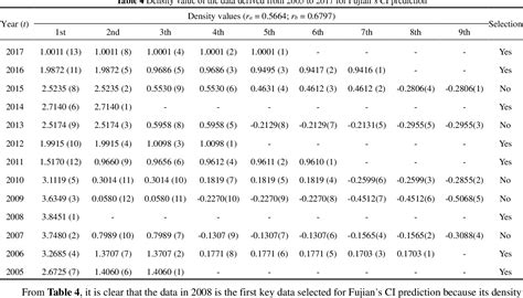 Table 4 From An Improved Fuzzy Rule Based System Using Evidential Reasoning And Subtractive