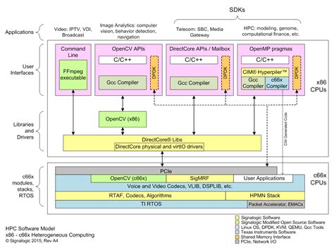 Opencv Accelerator Computer Vision Hardware Acceleration