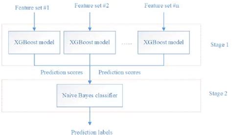 figure 1 from a hierarchical classification model for solar flare