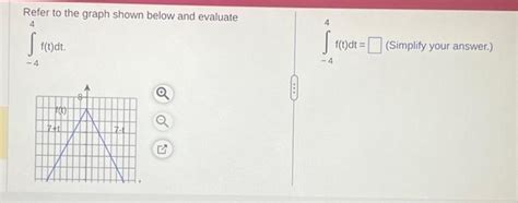 Solved Refer To The Graph Shown Below And Evaluate Simplify Chegg
