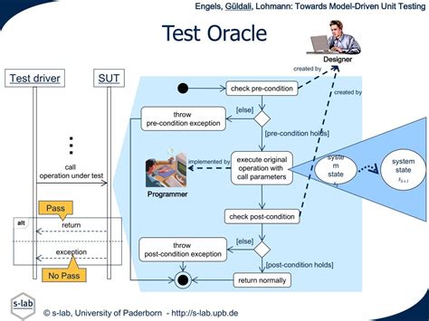 PPT Unit Testing PowerPoint Presentation Free Download ID