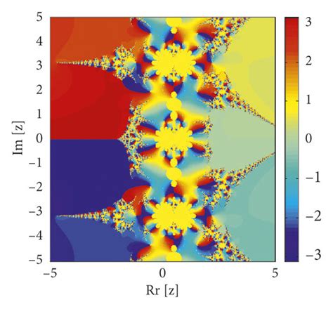basins of attraction of iterative methods q1 q3 and e1 e9 for