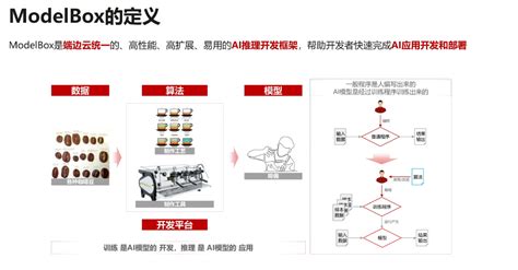 【云驻共创】用modelbox框架，打造ai云宝玩偶 云社区 华为云