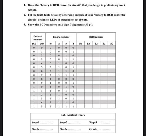 1 draw the binary to bcd converter circuit that