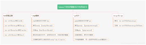 Linux——终端常用指令linux终端命令 Csdn博客 Linux——终端常用指令linux终端命令 Csdn博客
