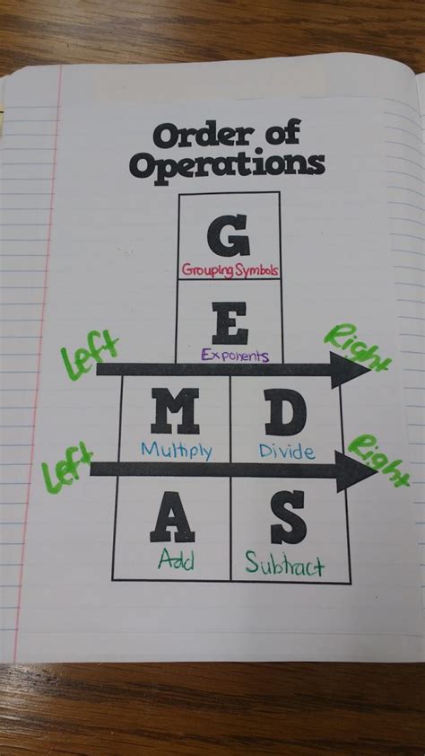 Order Of Operations Practice Worksheet Math Love