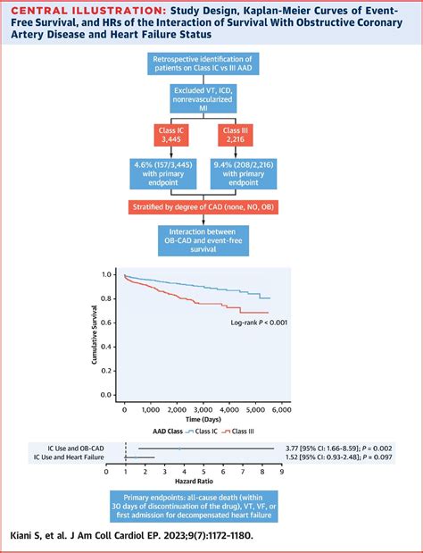 Abhishek Gaur Md Facc Fase Rpvi On Linkedin For Those Of Us Who Worried About Class 1c Agents