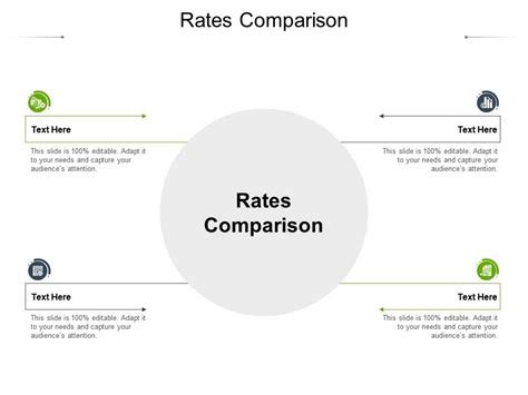Rates Comparison Ppt Powerpoint Presentation Model Grid Cpb Presentation Graphics