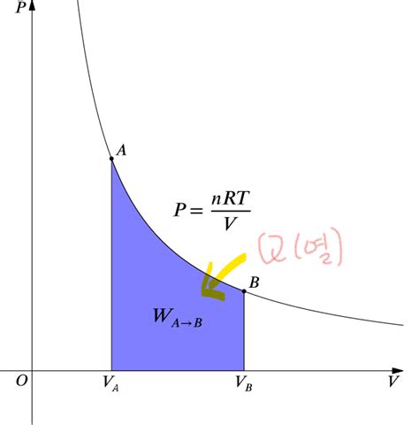 [열역학] 카르노 사이클 물리적 의미 등온 팽창 등온 압축 단열 팽창 단열 압축 네이버 블로그