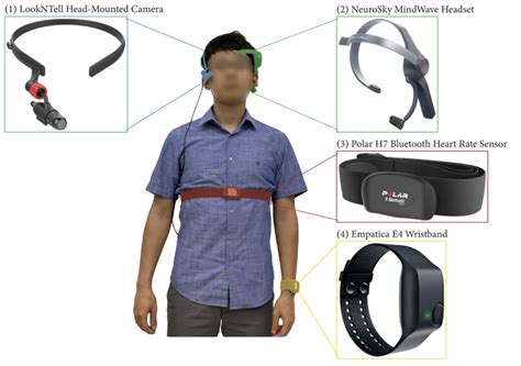 K Emocon A Multimodal Sensor Dataset For Continuous Emotion Recognition In Naturalistic