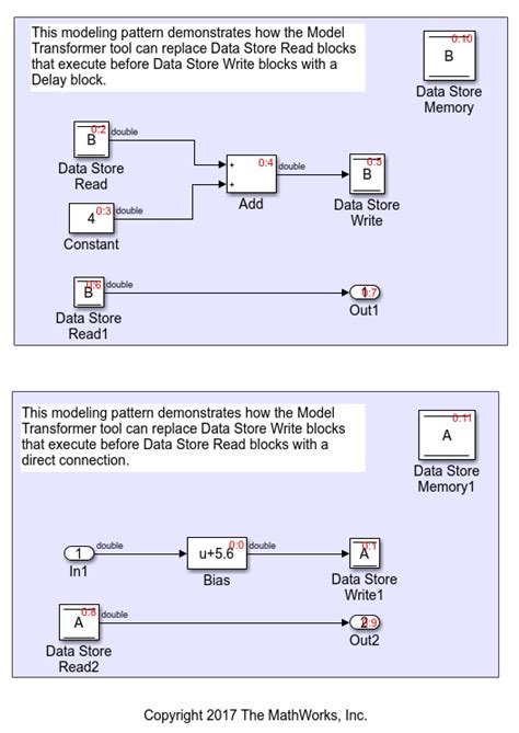 Improve Model Readability By Eliminating Local Data Store Blocks Matlab And Simulink