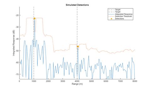 Radar Design From Radar Equation To RF Components
