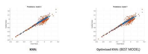 Github Sarrthak Pcg Based Heart Heath Monitoring This Was Our Final Year Project This Is A
