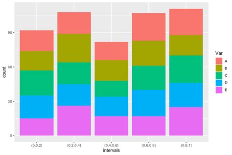 R Ploting Bar Chart Stack Overflow