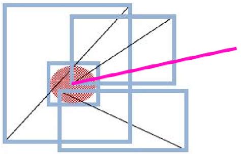 The Controlled Polyline In Pink And Its Created Buffer In Red