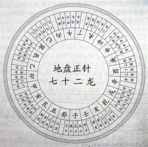 风水学入门认识和使用罗盘