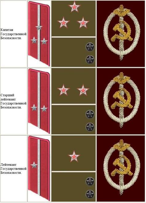 Знаки различия НКВД . | Знаки, Военная форма, История