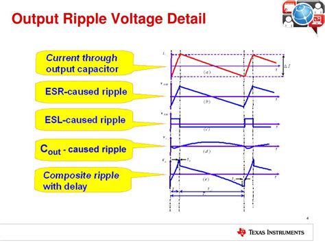 Ppt Buck Regulator Architectures Powerpoint Presentation Free Download Id5502700