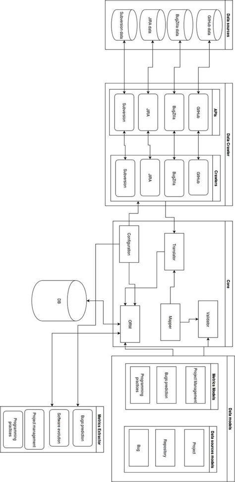 Definitions From Mapper Sub Module Download Scientific Diagram