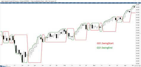 Optuma Swing Charts And Scripting
