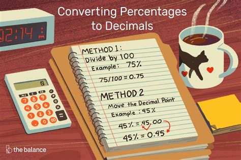Percent To Decimal Chart A Visual Reference Of Charts Chart Master