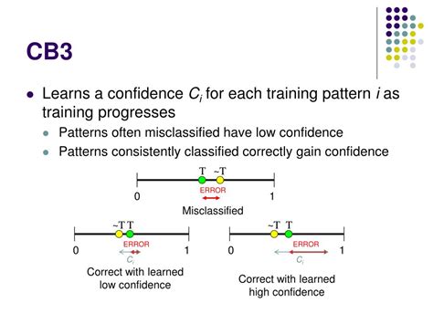 Ppt Analysis Of Classification Based Error Functions Powerpoint