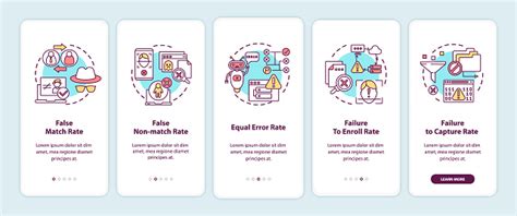 Biometric System Performance Analysis Onboarding Mobile App Page Screen With Concepts Stock