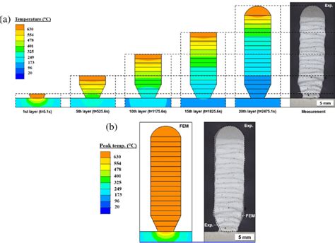 Comparison Of Macrograph In The Middle Cross Section A Temperature
