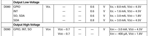Using GPIO Expander MCP With Arduino Get Up To GPIOs